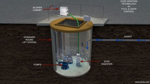 Little John Digester The Process - DO2E Wastewater Treatment, FOG ...